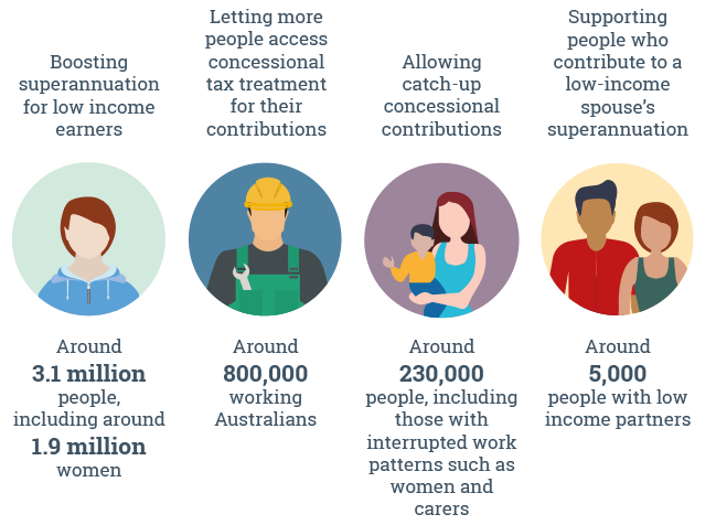 Graduate Program Salary: Rate Factors & Best Paying Jobs